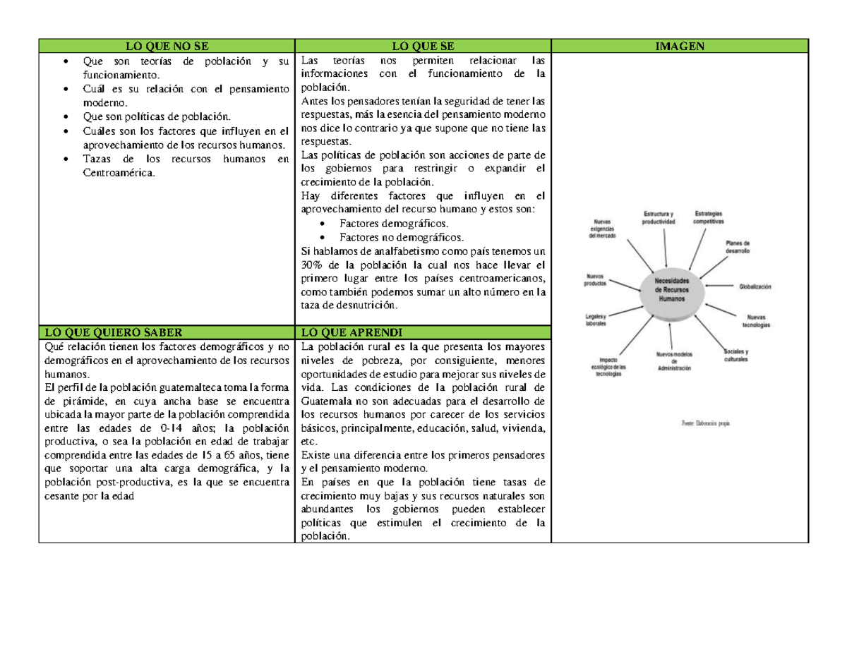 Cuadro DE LOS 4 Saberes - asdfasd - LO QUE NO SE LO QUE SE IMAGEN Que ...