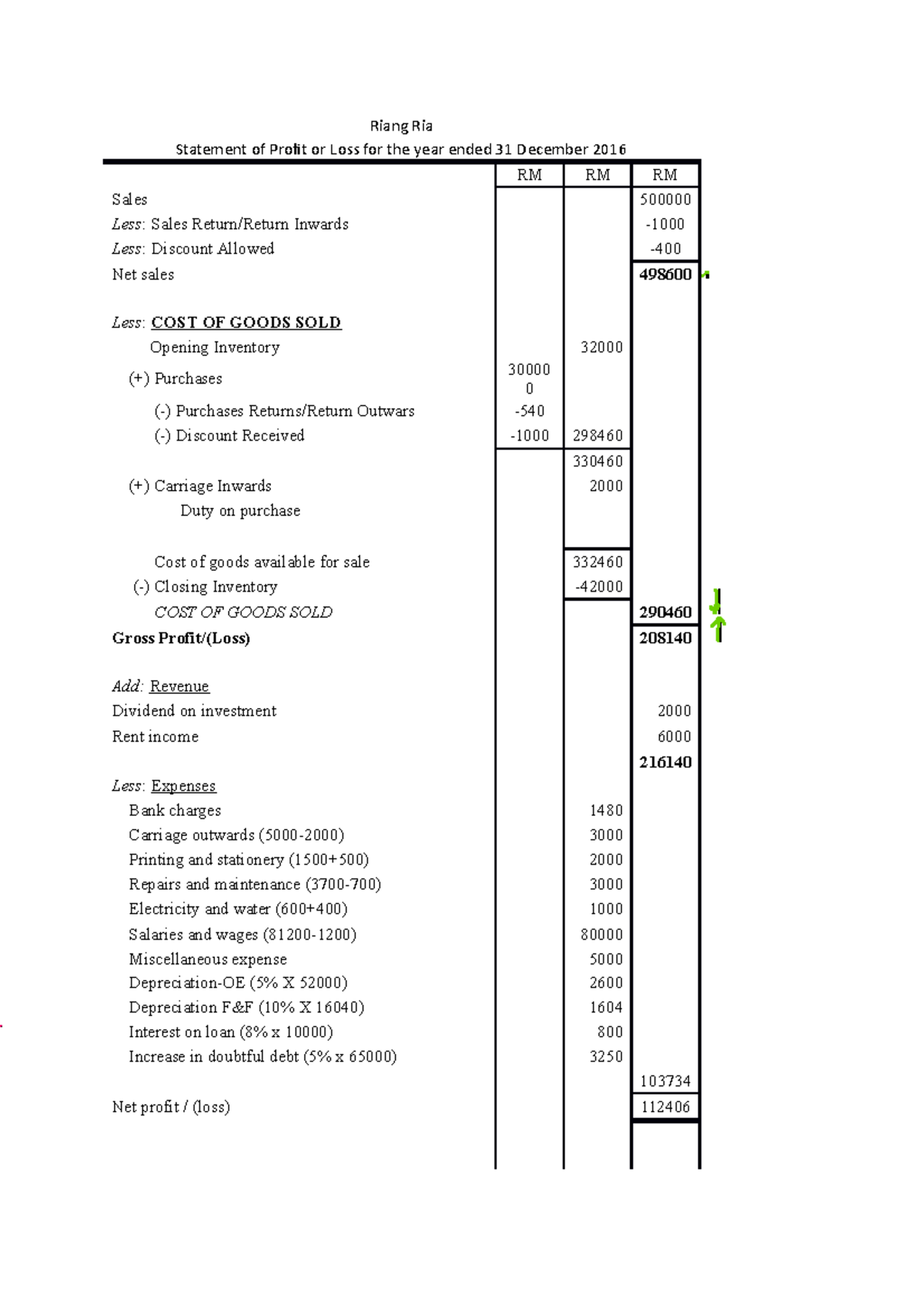 FS- Solution Riang RIA - Riang Ria - Statement of Profit or Loss for ...