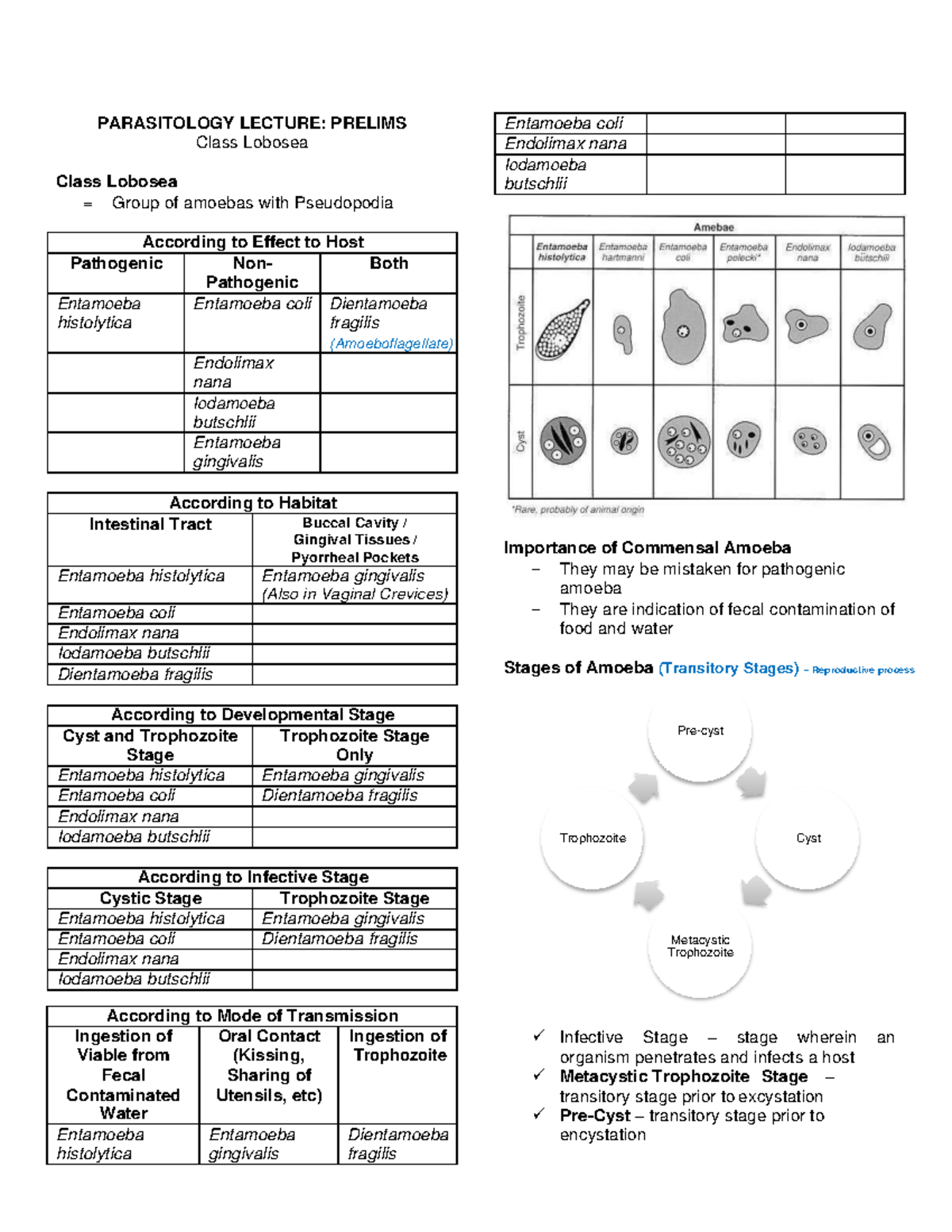 2. Para Lec-Lobosea-converted - PARASITOLOGY LECTURE: PRELIMS Class ...