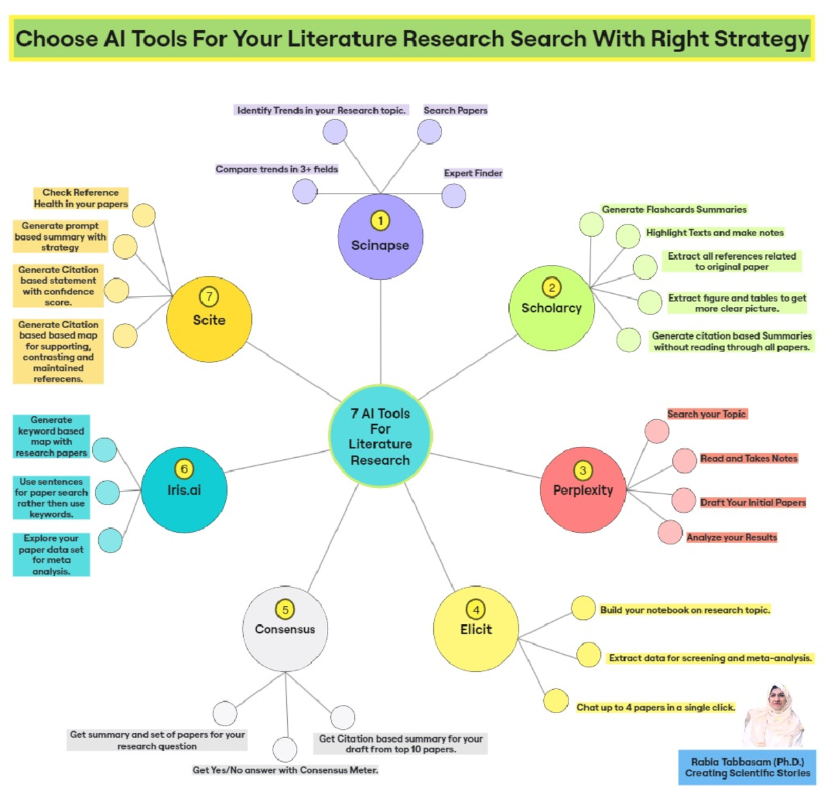 7 AI tools for literature Research. - Choose Al Tools For Your ...