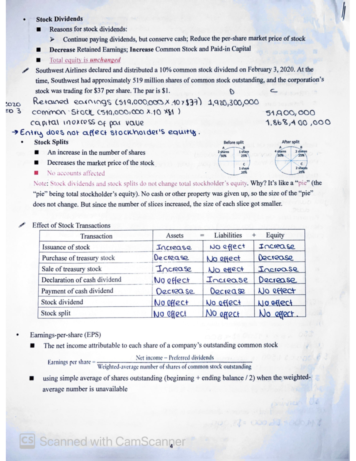 CH 10 4 - Accounting coursework / exam practice material - ACG 2021 ...