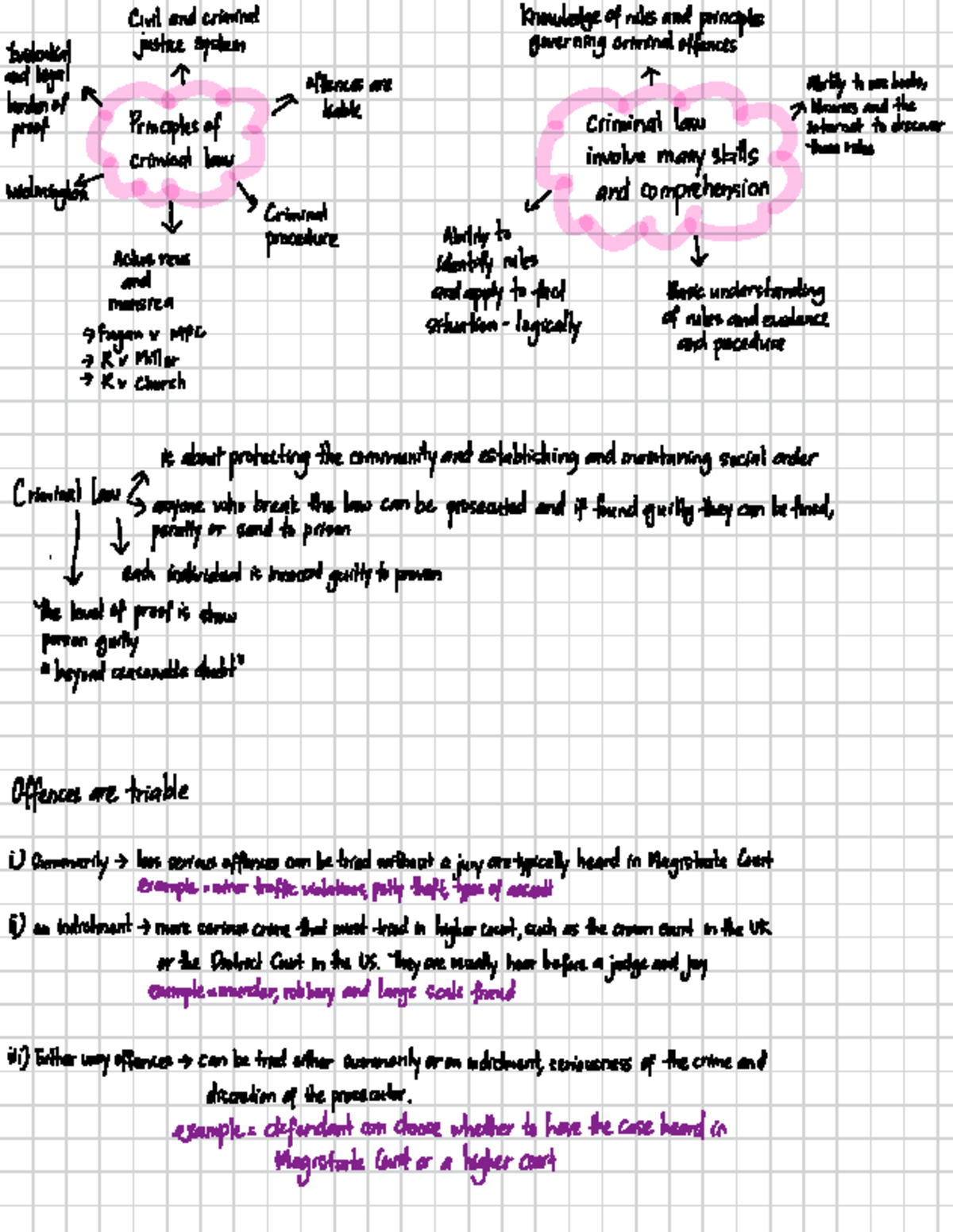 Intro to criminal law - Civil and criminal knowledge of rules and ...