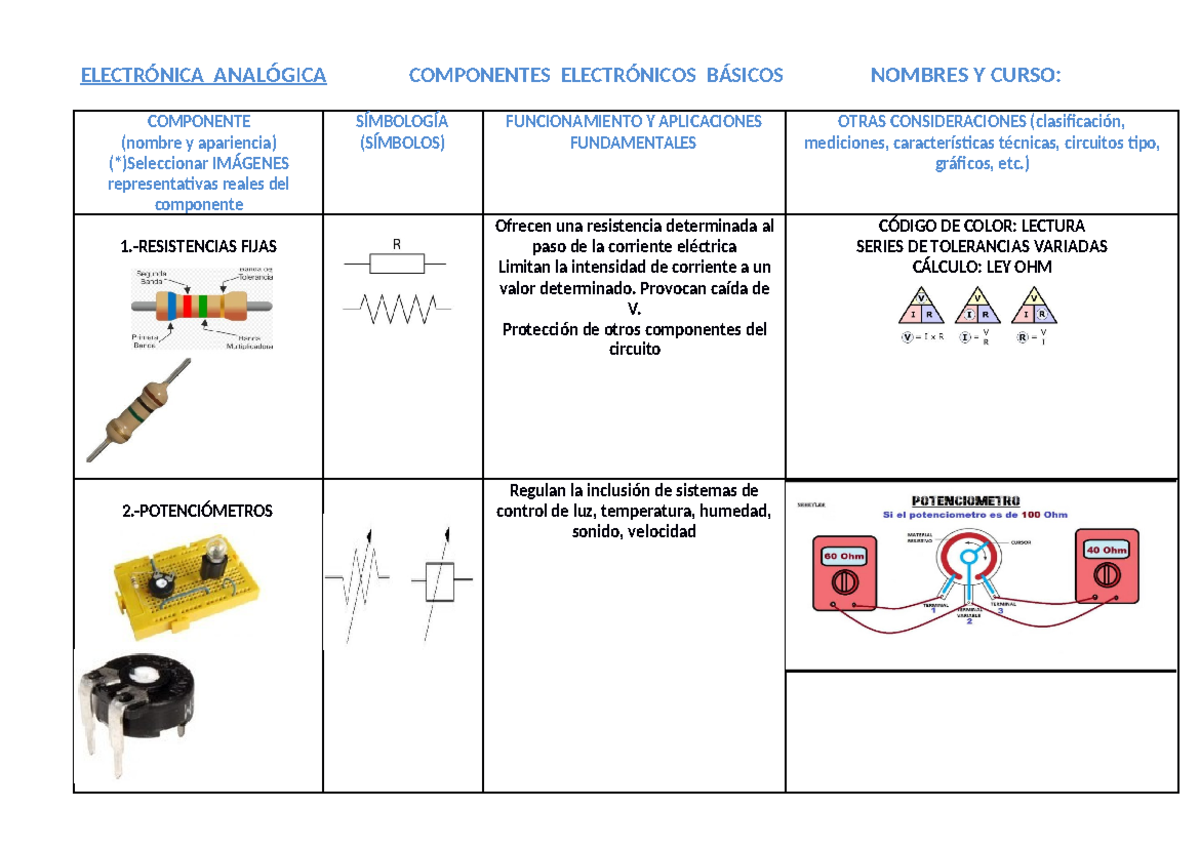 Modelo DE Tabla DE Componentes Electrónicos pdf - ELECTRÓNICA ANALÓGICA ...
