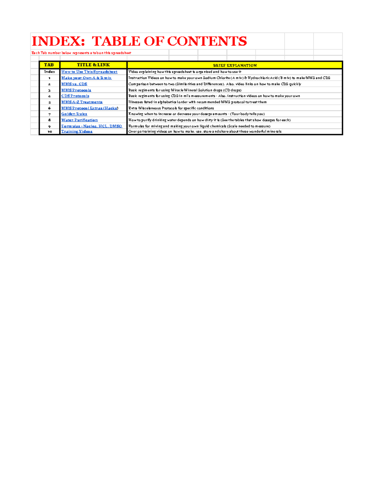 Clo2 DIY Spreadsheets (MMS-CDS) - INDEX: TABLE OF CONTENTS Each Tab ...
