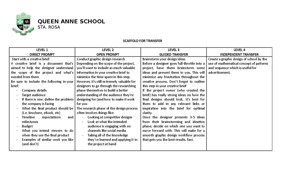 Scaffold FOR Transfer - For handouts and lecture - QUEEN ANNE SCHOOL ...