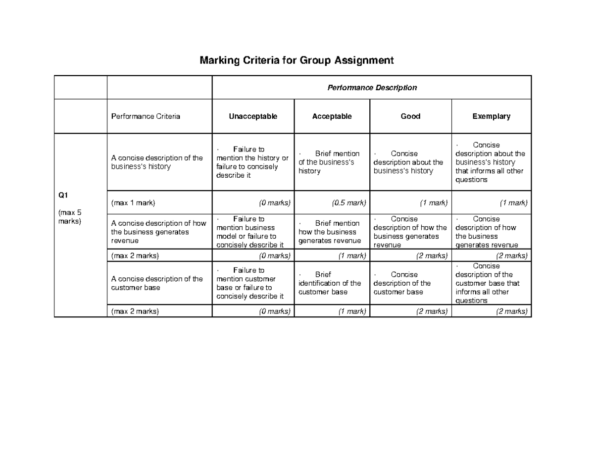 COMM1140 Group Assignment Rubric - Marking Criteria for Group ...