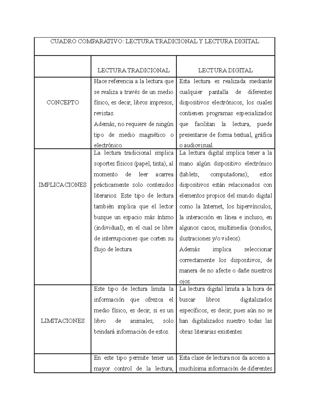 Cuadro Comparativo Luisa Fernanda Desma Caquimbo - CUADRO COMPARATIVO ...