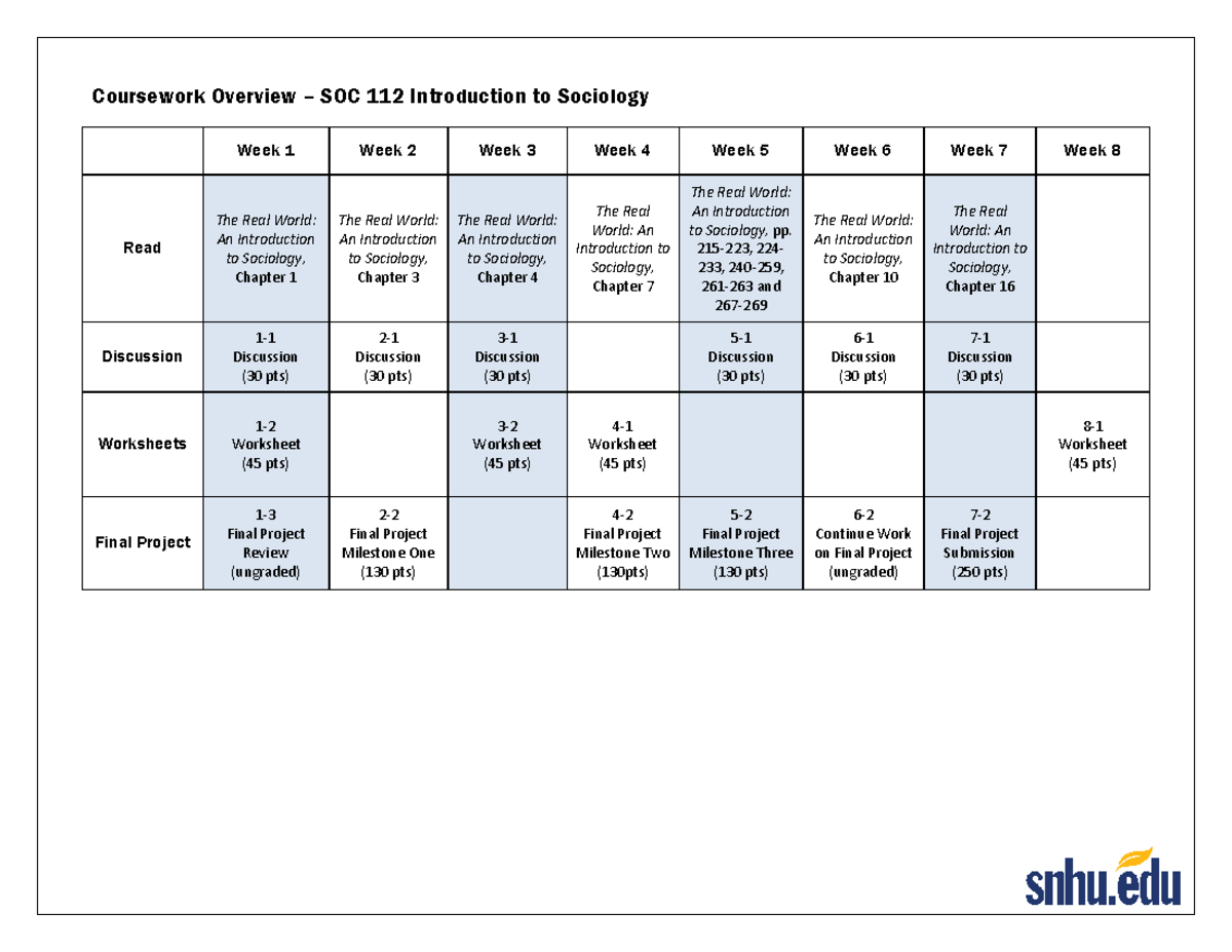 SOC 112 Coursework Overview Chart - Week 1 Week 2 Week 3 Week 4 Week 5 ...
