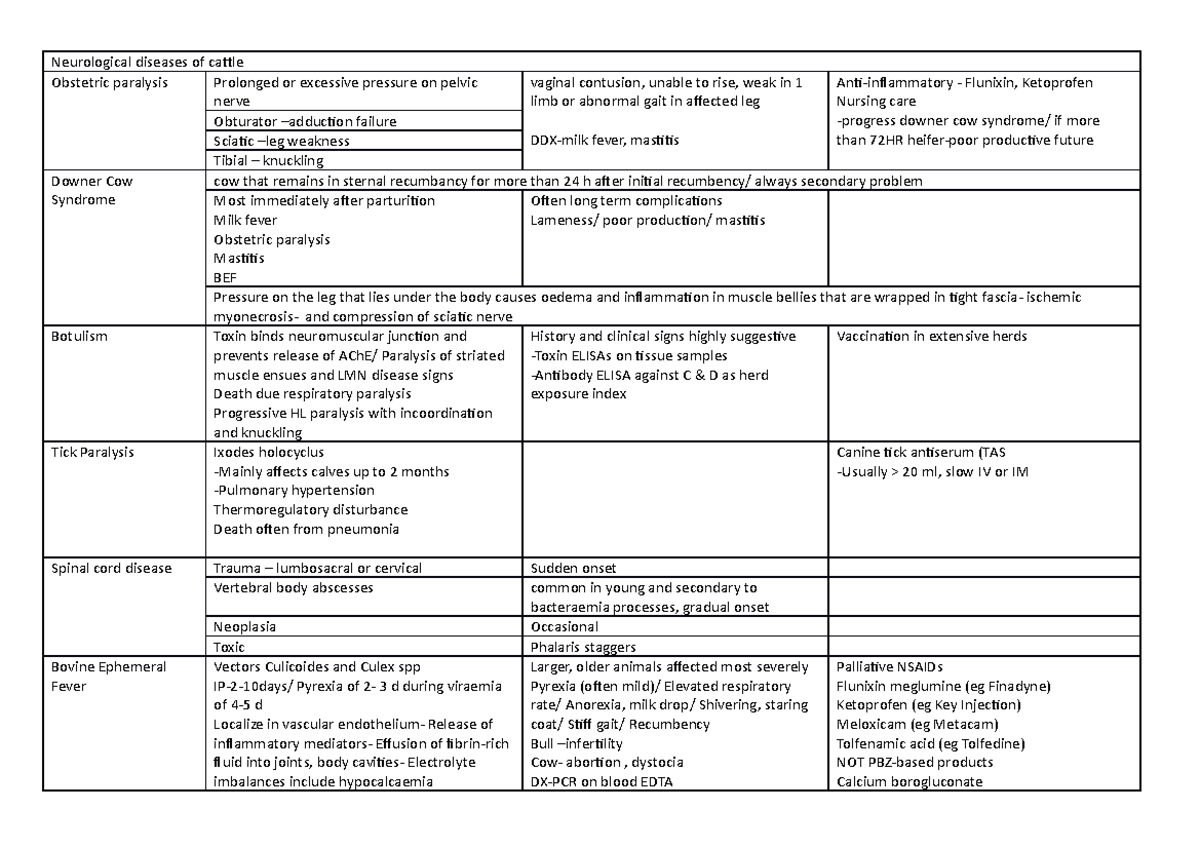 Neurological ds cattle - Neurological diseases of cattle Obstetric ...