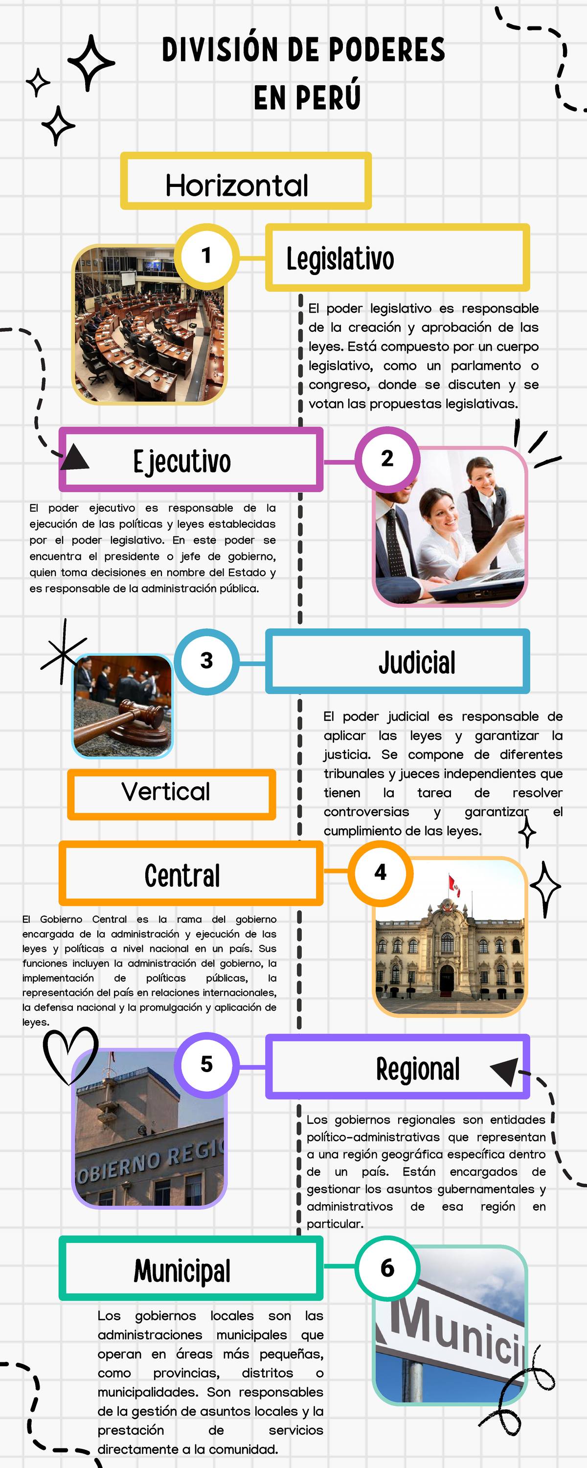 Infografia Division DE Poder - 6 ####### 4 ####### 3 ####### 1 ...