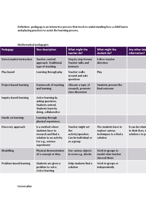 Data-informed Planning in Number instruction - Assessment Task 2: Data ...
