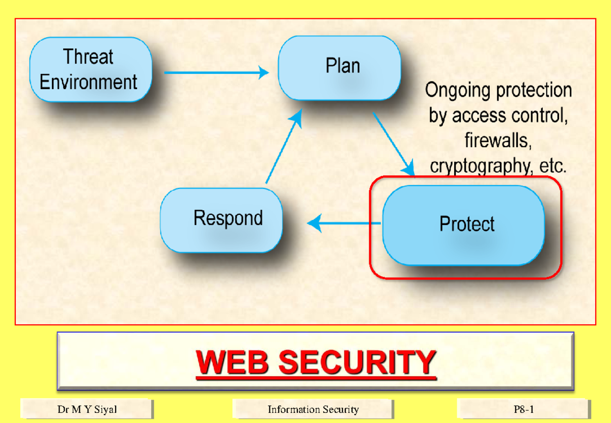 Sld8-2020 - 888 - WEB SECURITY Web is widely used by business ...