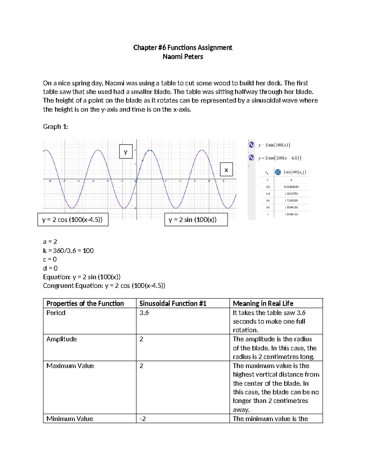 Chapter 6 Functions Assignment - Chapter #6 Functions Assignment Naomi Peters On a nice spring ...