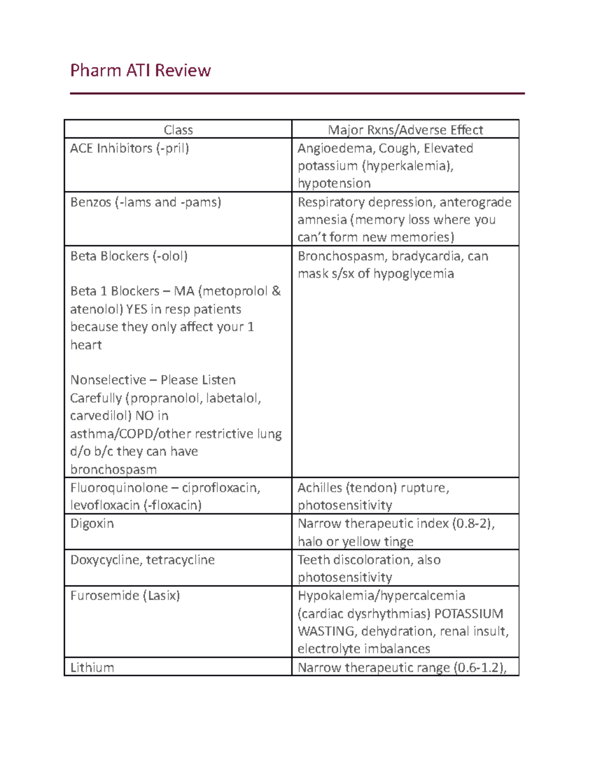 Pharm ATI Review - Pharm ATI Review Class Major Rxns/Adverse Effect ACE ...