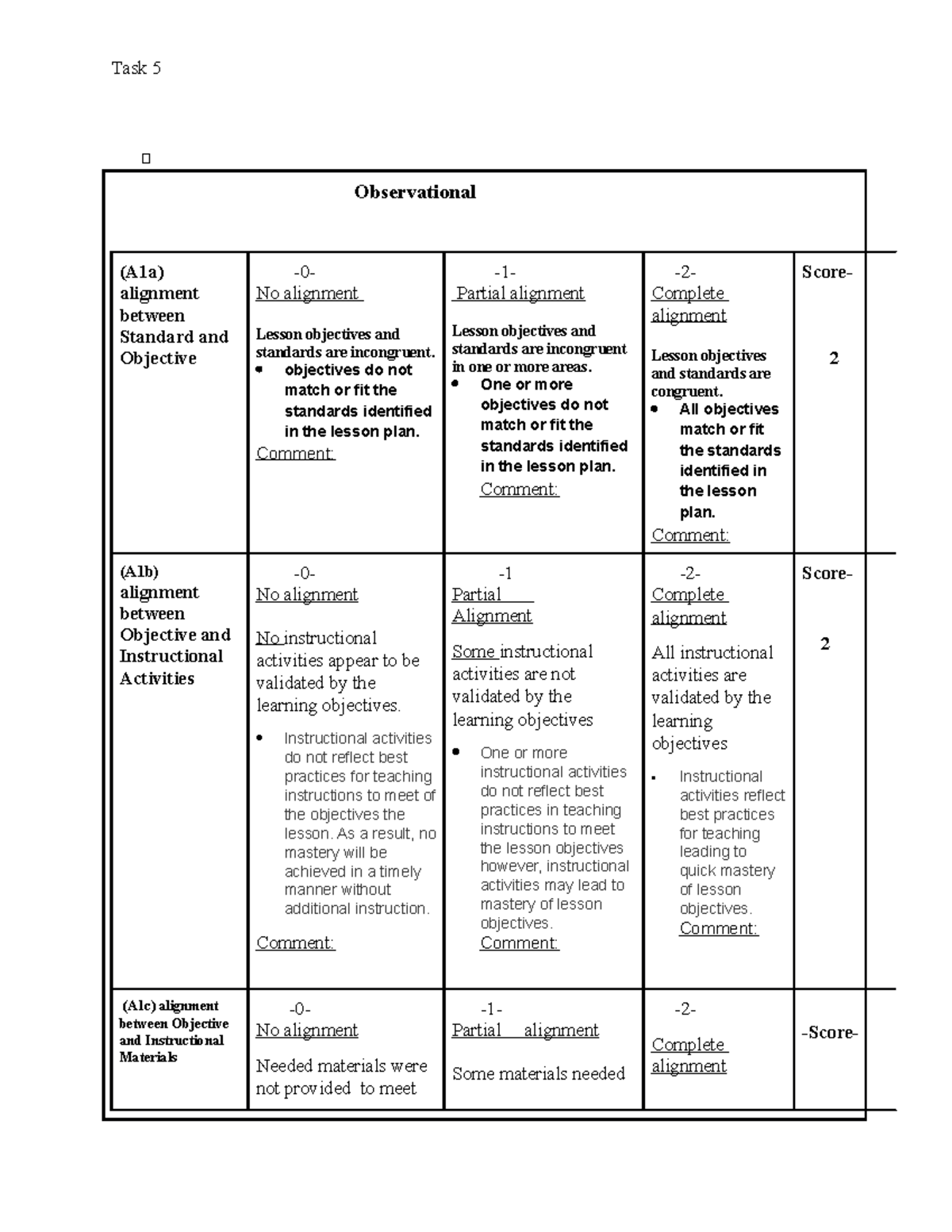 SPED Rubric task 5 RTI - ﷒ Observational (A1a) alignment between ...