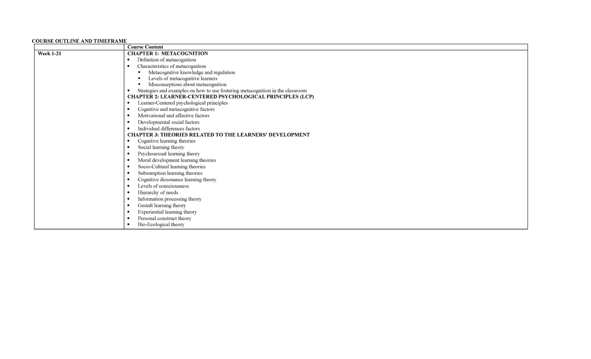 Syllabus- facilitating learner-centered - COURSE OUTLINE AND TIMEFRAME ...