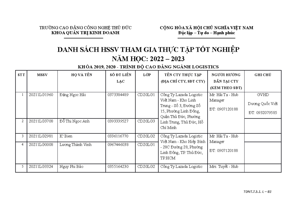 3. DANH SACH HSSV TTTN - Logistics K20 - Thầy Việt - TRƯỜNG CAO ĐẲNG ...