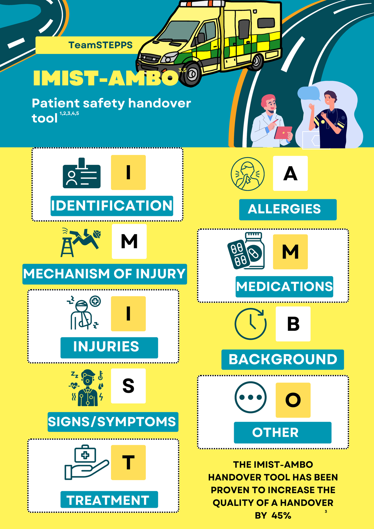 Poster assignment - Clinical Risk Management - I TeamSTEPPS M S I T A M ...