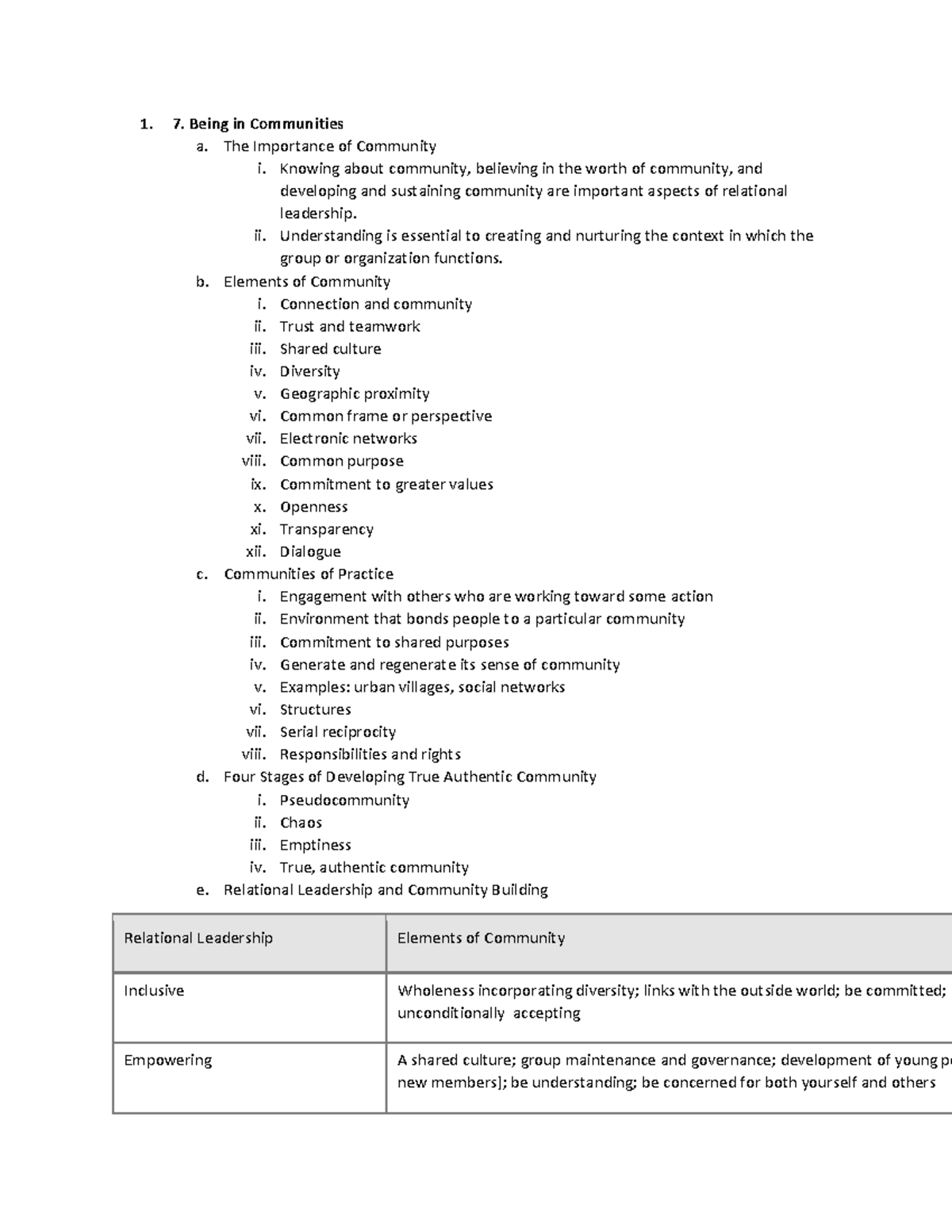 Chapter Summaries Final Fall 2021 - 1. 7. Being in Communities a. The ...
