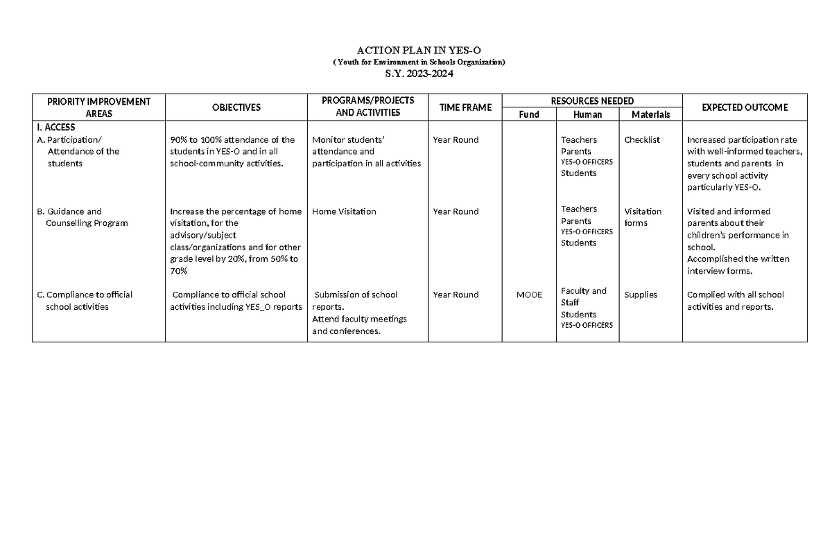 YES-O Action PLAN - ACTION PLAN IN YES-O ( Youth for Environment in ...