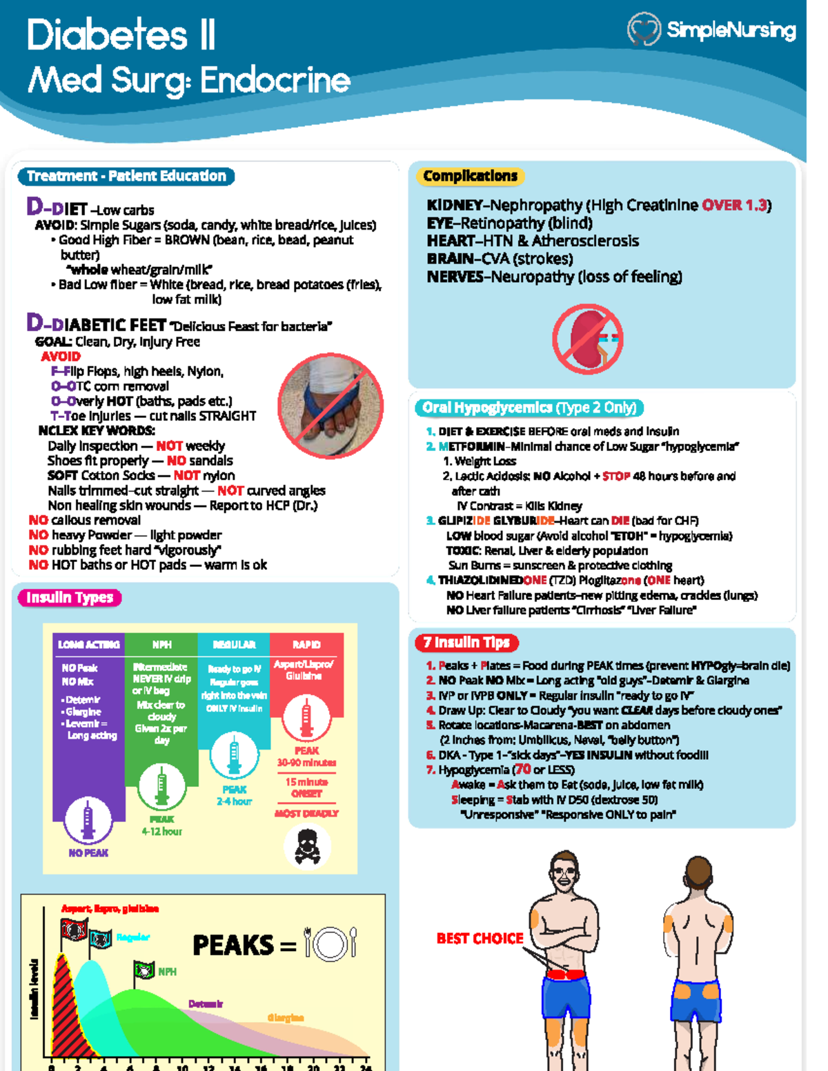 Diabetes II - cheat sheet - Diabetes Il SimpleNursing Med Surg ...