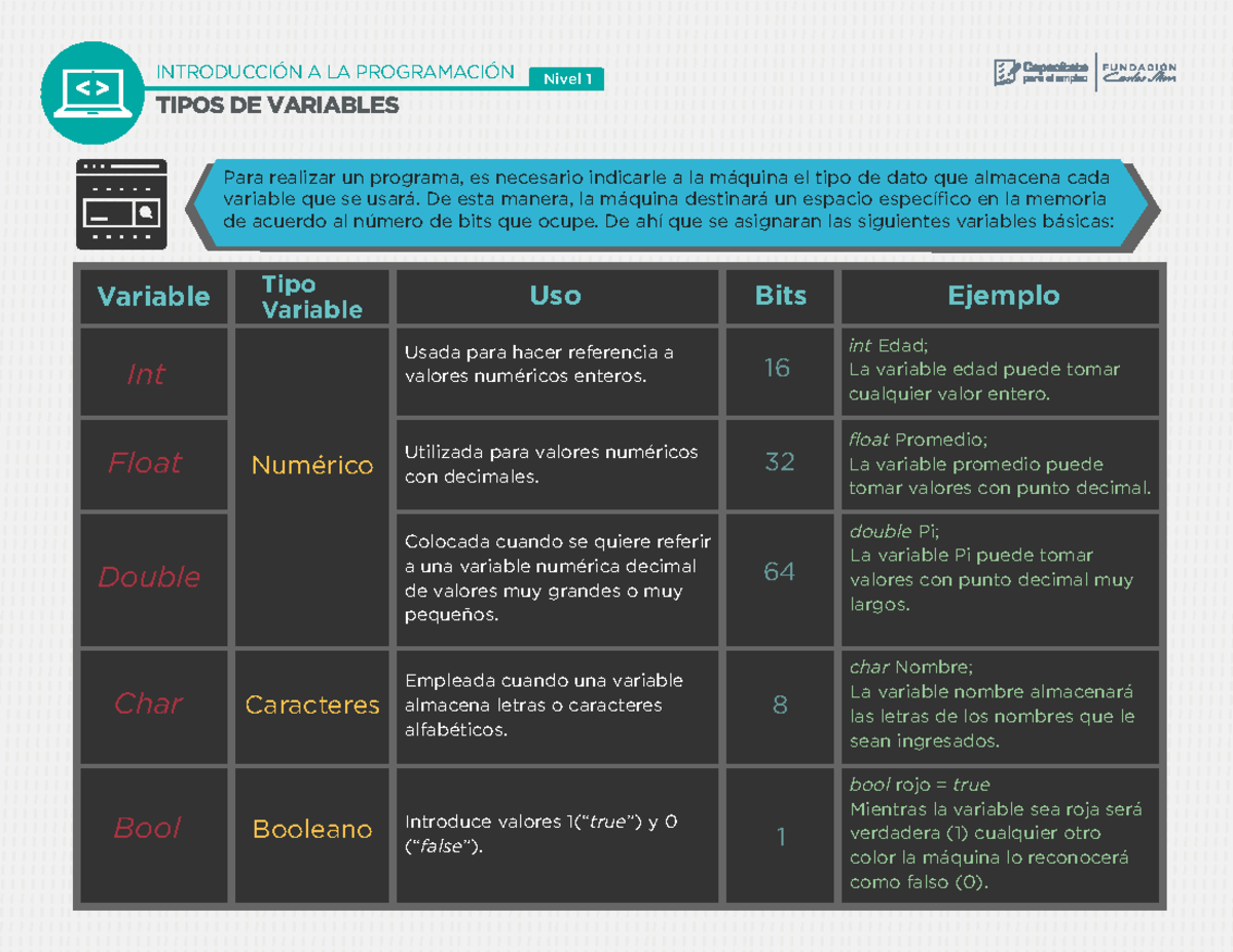 Tipos DE Variablr - Archivo de repaso para examen - INTRODUCCIÓN A LA ...