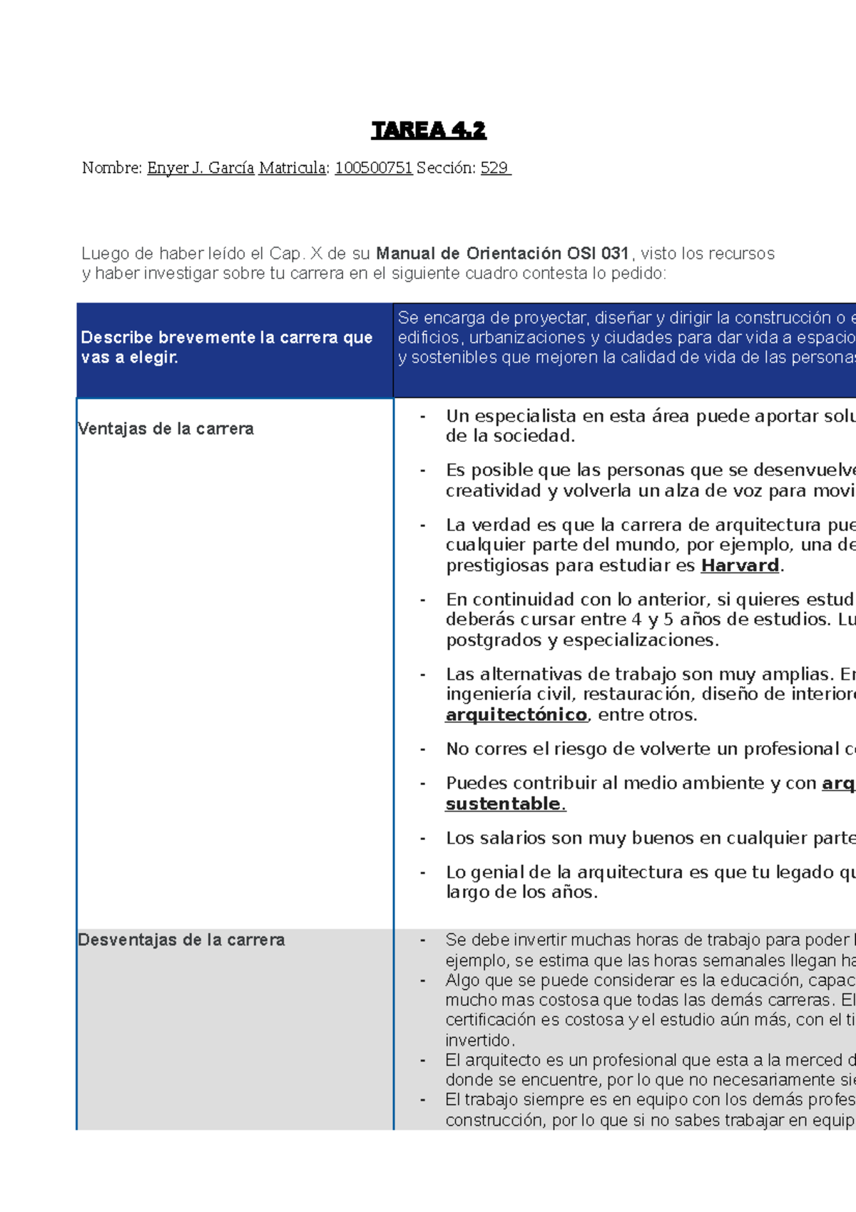 Cuadro tarea 4.2 - TAREA 4. 2 Nombre: Enyer J. García Matricula: 100500751 Sección: 529 Luego de ...