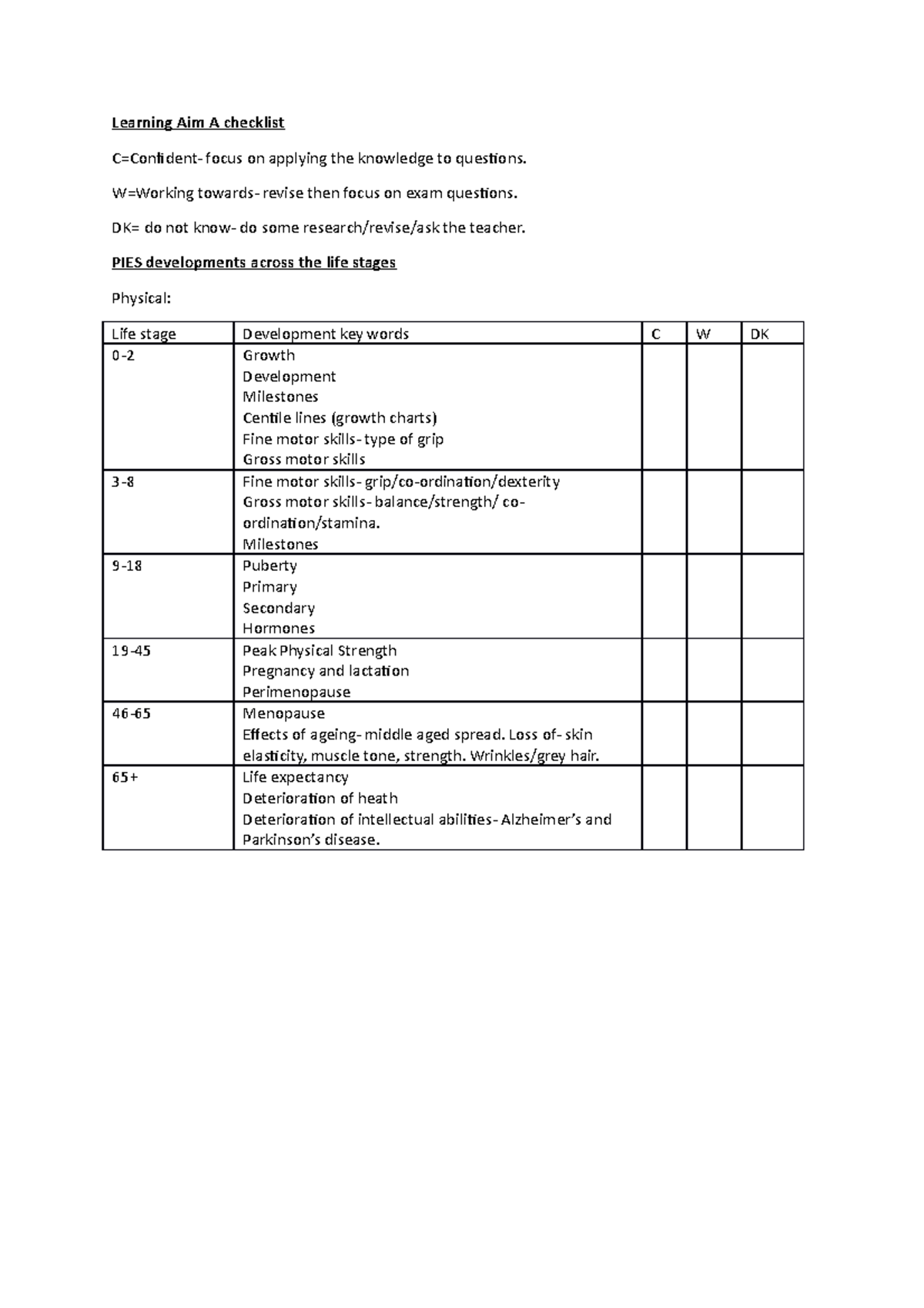 Unit 1 Revision checklist - Learning Aim A checklist C=Confident- focus ...