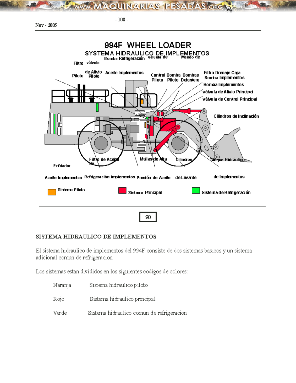 Manual sistema hidraulico implementos cargador frontal 994f caterpillar ...