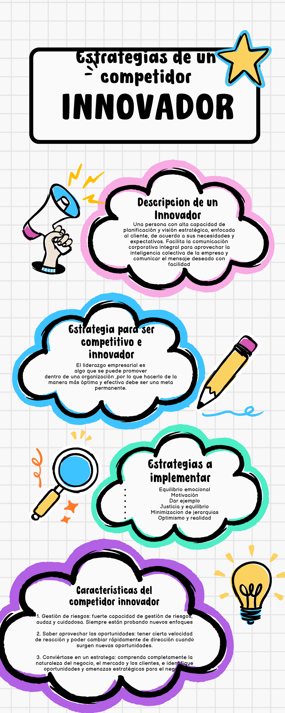 Infografía Reconocer las estrategias de un competidor innovador en el mundo de hoy. - - Studocu