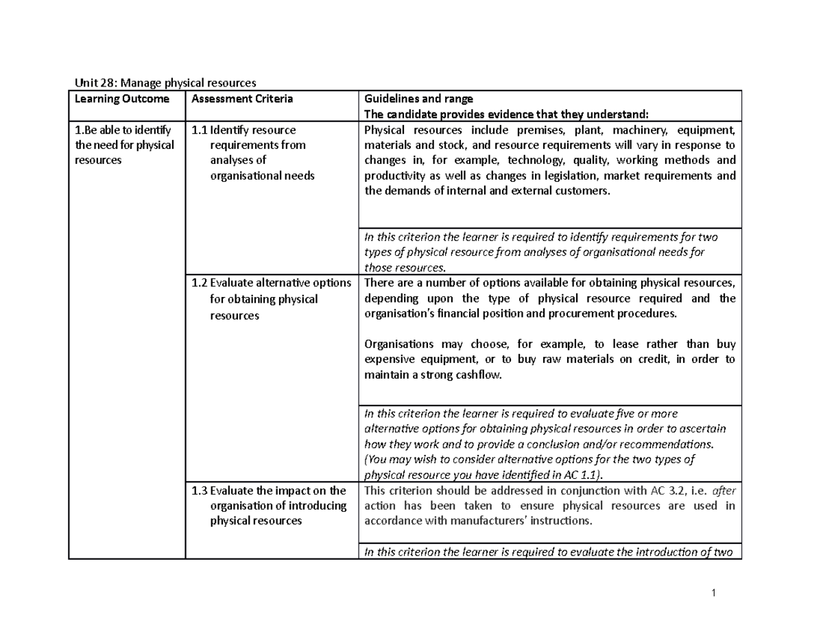 Unit 28 Manage physical resources ILM Assessment - Unit 28: Manage ...