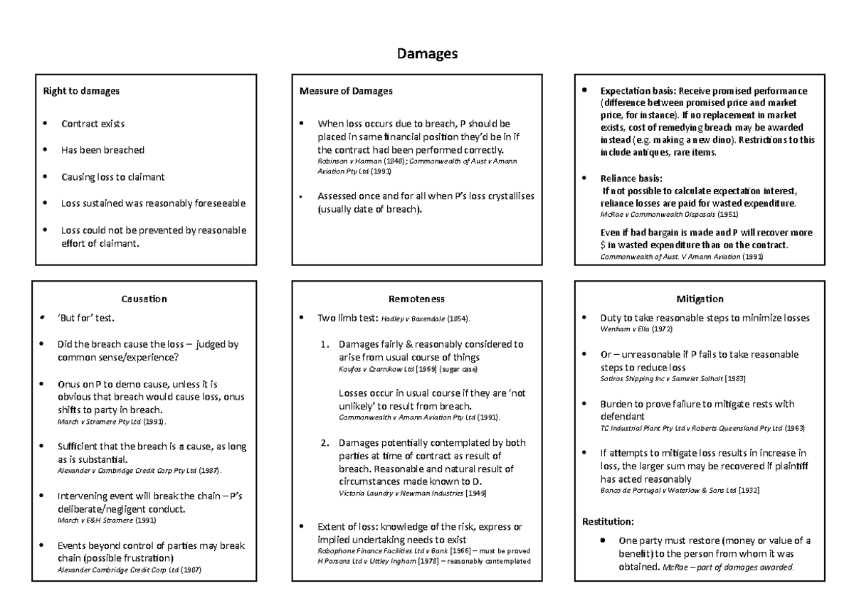 Damages - Summary Contract - Damages Right to damages Measure of ...