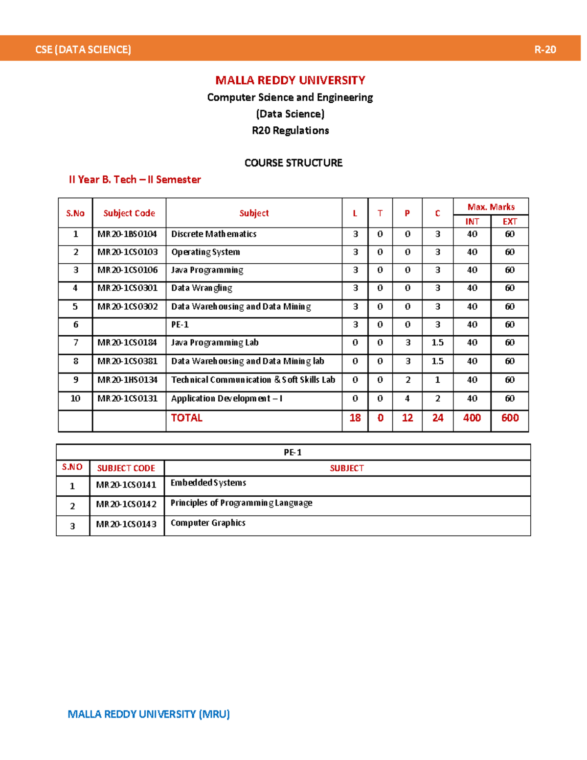 Data Wrangling This Is Just Syllabus Cse Data Science R Malla Reddy University Computer 