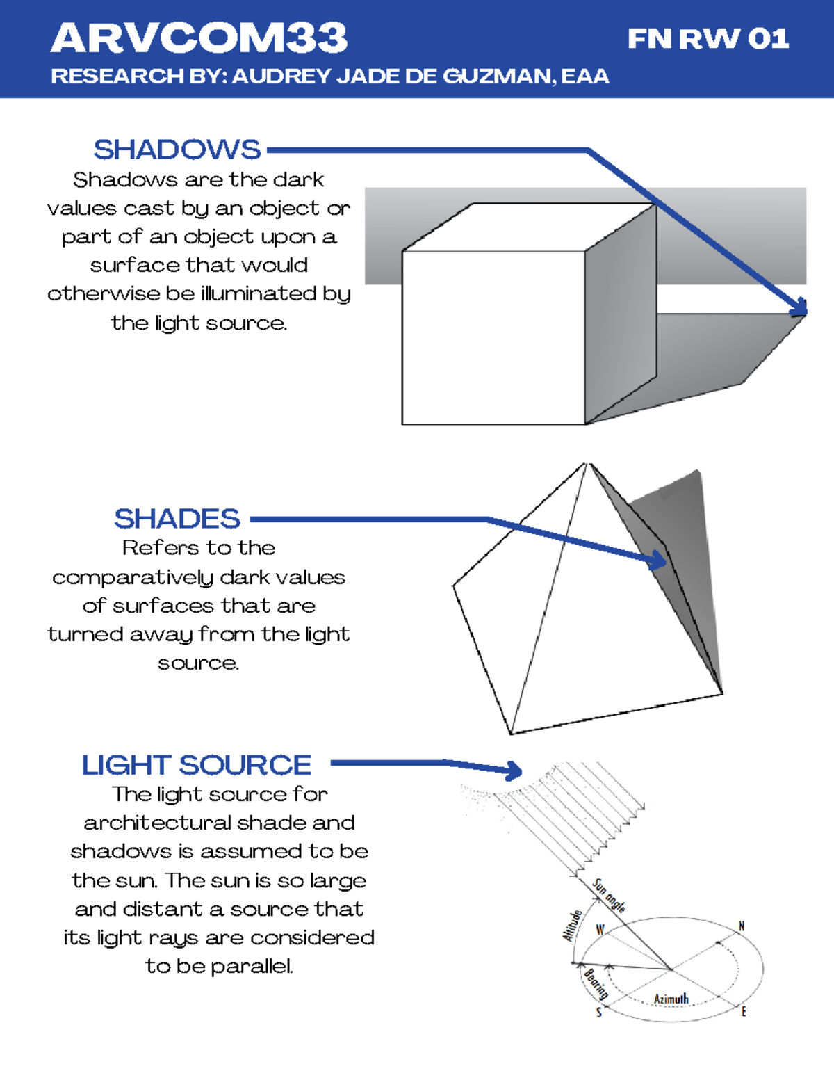 Shades AND Shadow IN Perspective - SHADOWS SHADES ARVCOM Shadows are ...