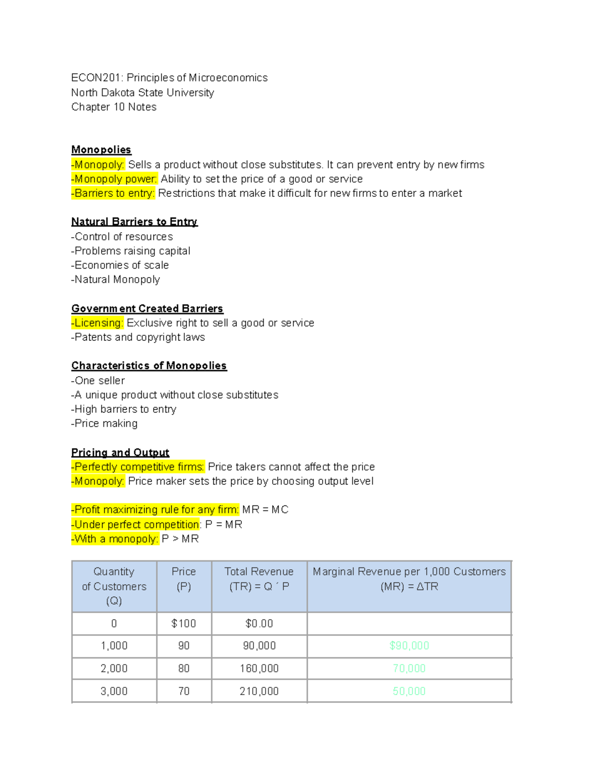 ECON Chapter 10 - Monopolies, barriers and pricing outputs - ECON201 ...
