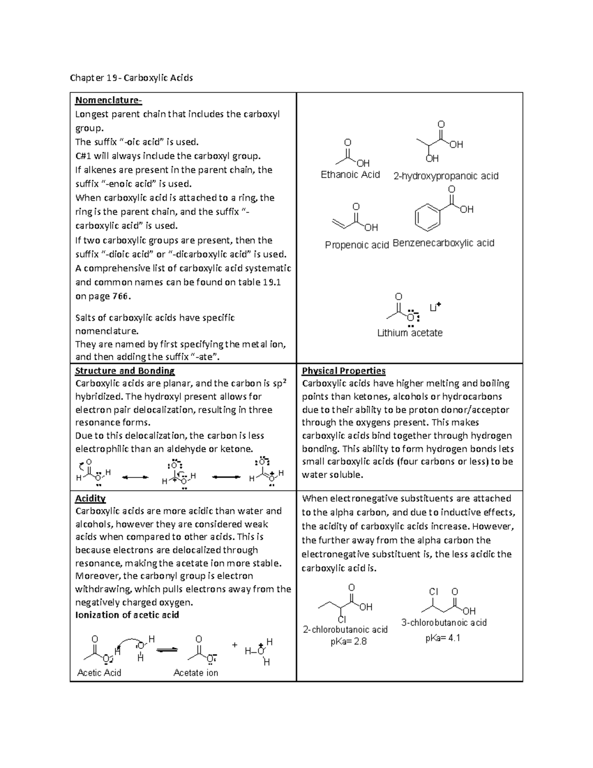 Chapter 19 Summary - Chapter 19- Carboxylic Acids Nomenclature- Longest ...