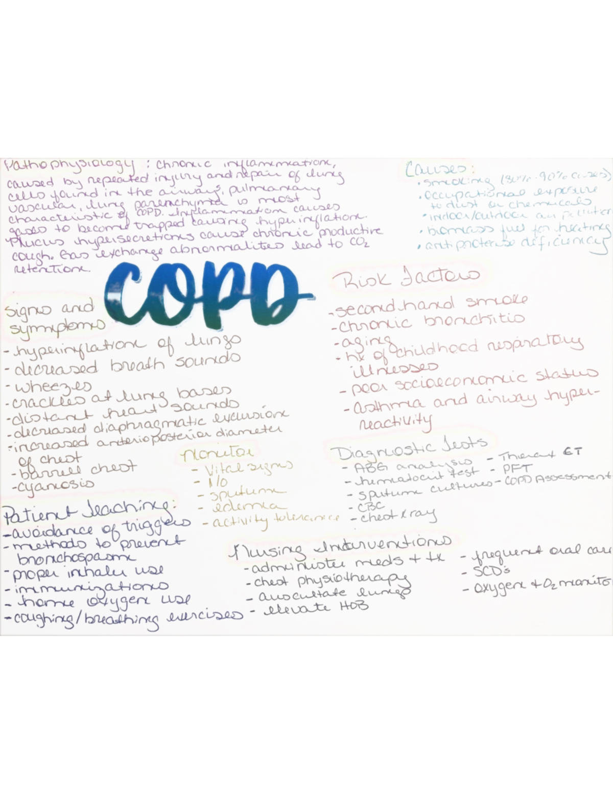 Copd - concept map - NURS 1924 - Studocu