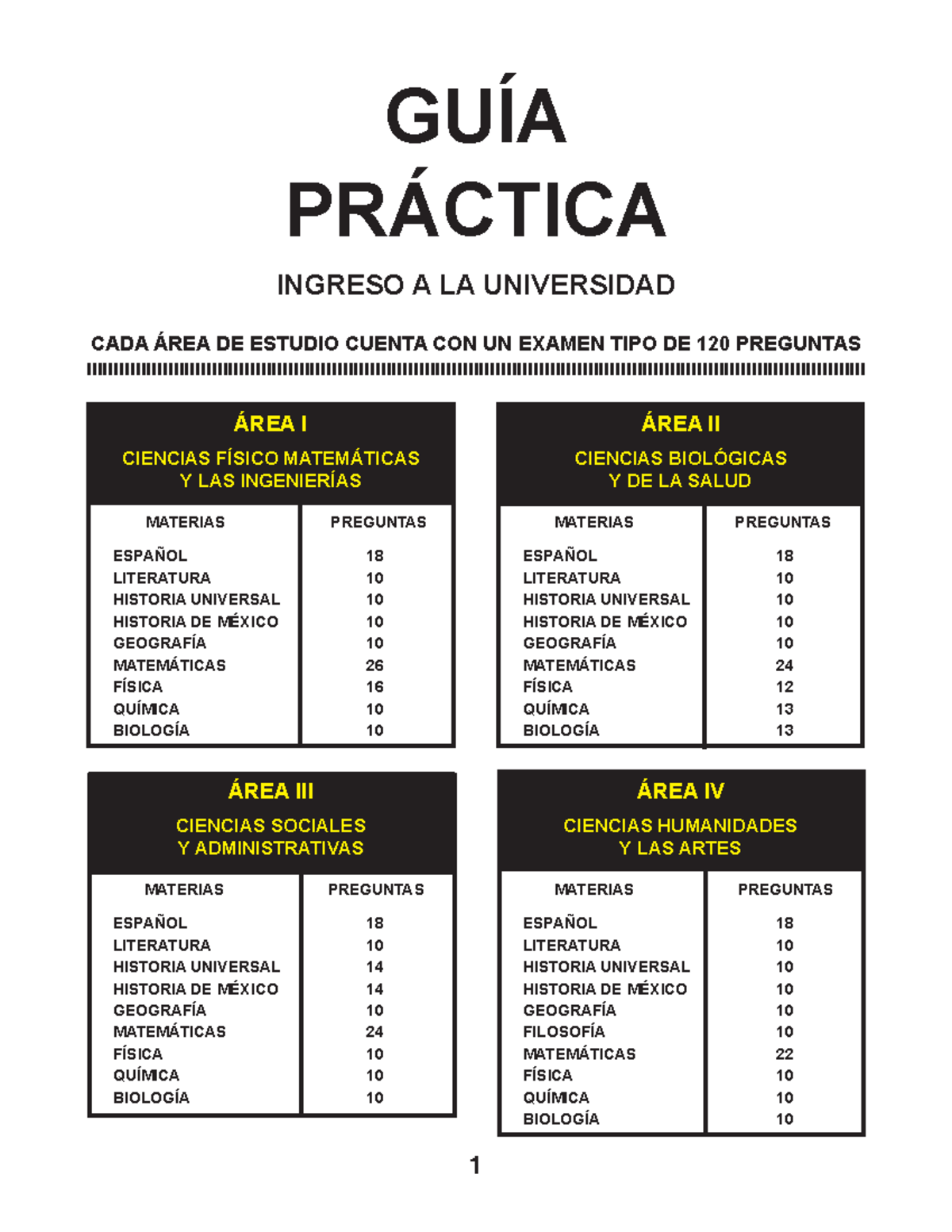 Simulacro-unam - Examen simulacro para ingreso a UNAM UNIVERSIDAD ...