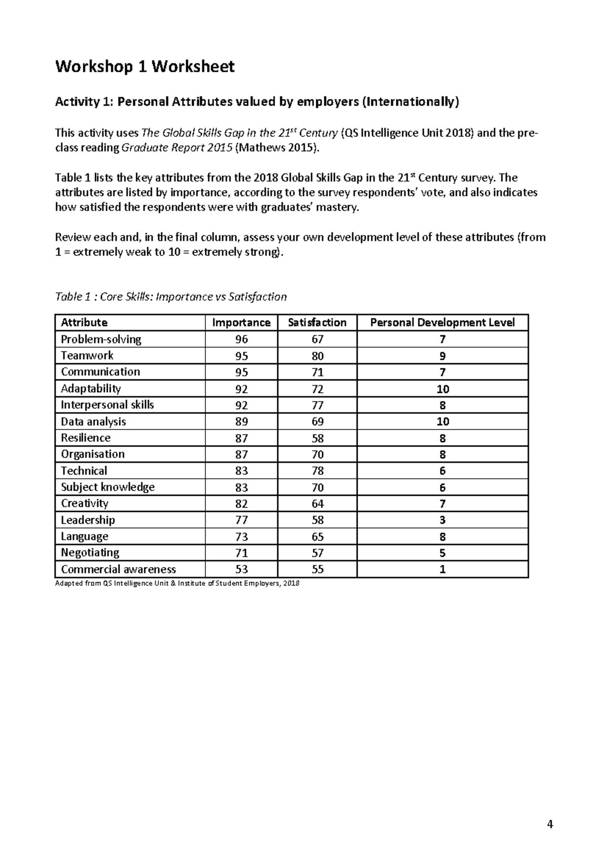 Assignment 1 PPP2 - Workshop 1 Worksheet Activity 1: Personal ...