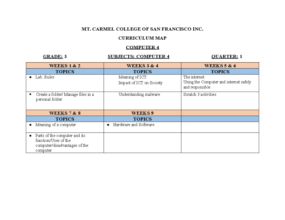 Curriculum Maps for computer subject Grade 4docx - CURRICULUM MAP ...
