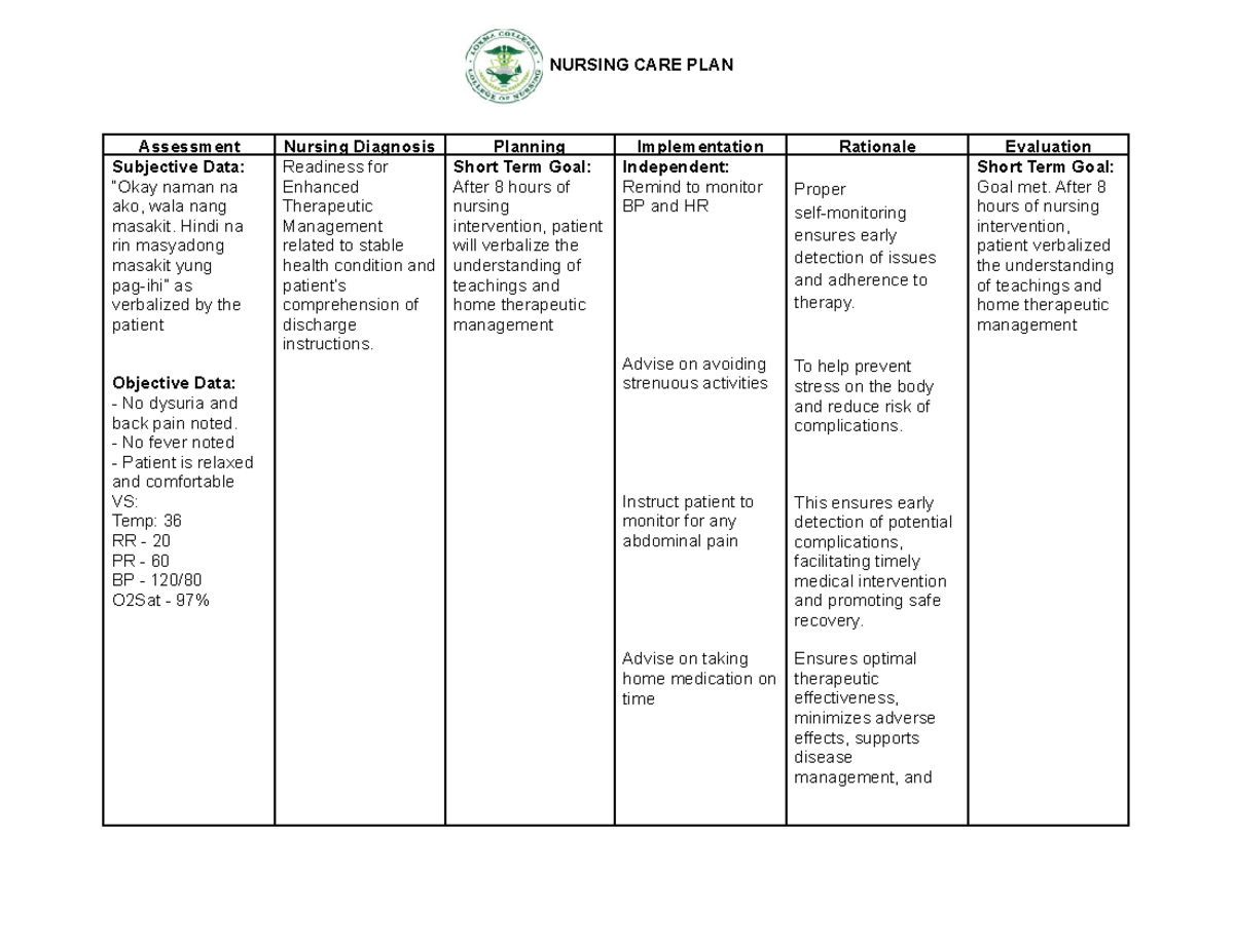 NCP - Readiness FOR Enhanced Therapeitic Regimen - NURSING CARE PLAN Assessment Nursing ...