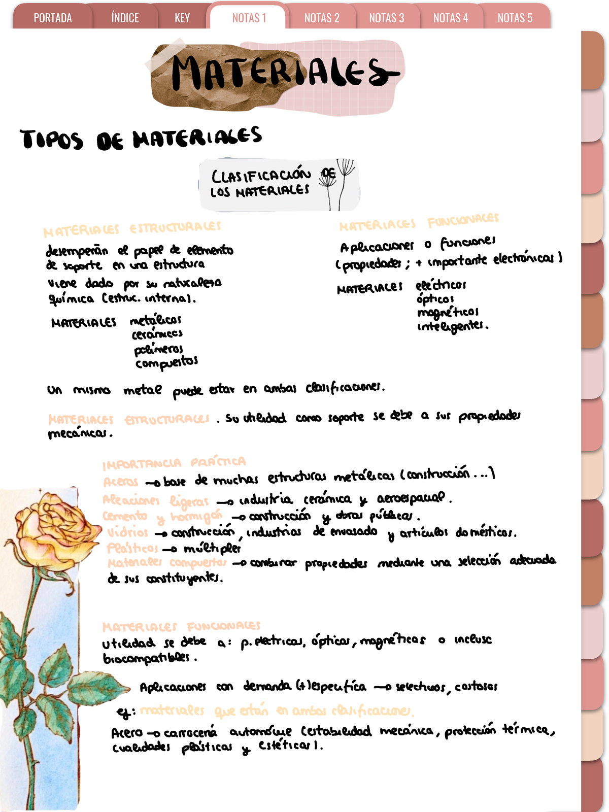 Materiales Tema 2 - repaso - MATERIALES TIPOS DE MATERIALES CLASIFICAción BE LOS MATERIALES ...