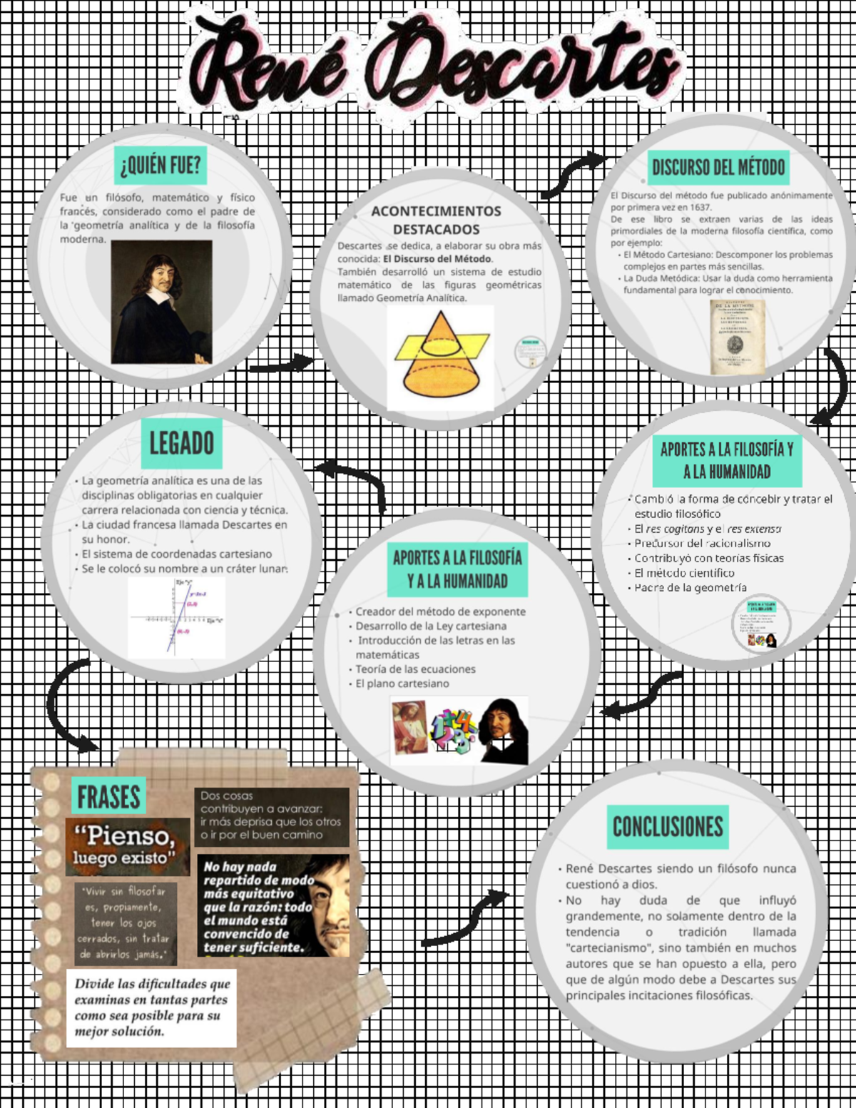 Rene descartes - Filosofía - Studocu