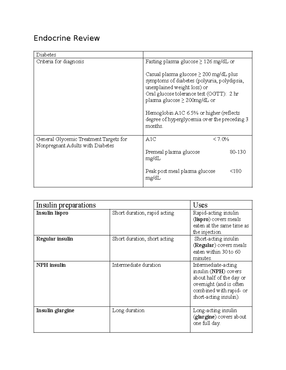 Endocrine Review outline - Endocrine Review Diabetes Criteria for ...