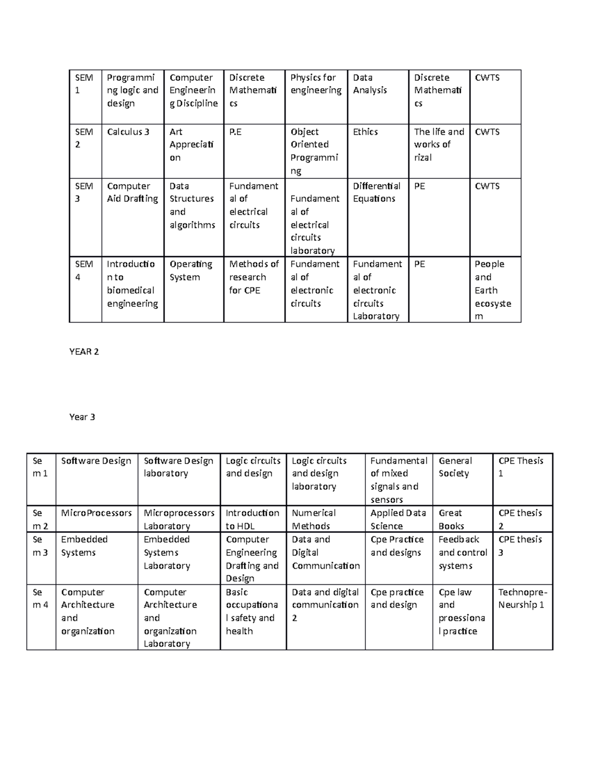 CPE101 Study PLAN - SEM 1 Programmi ng logic and design Computer ...