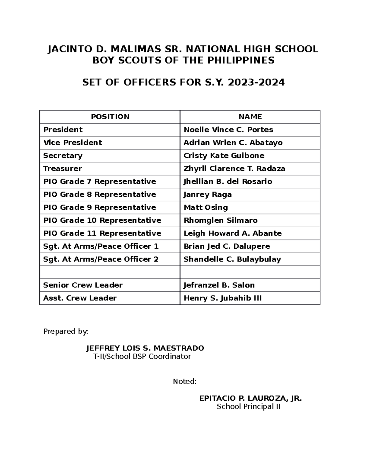 List of Officers - yes - JACINTO D. MALIMAS SR. NATIONAL HIGH SCHOOL ...