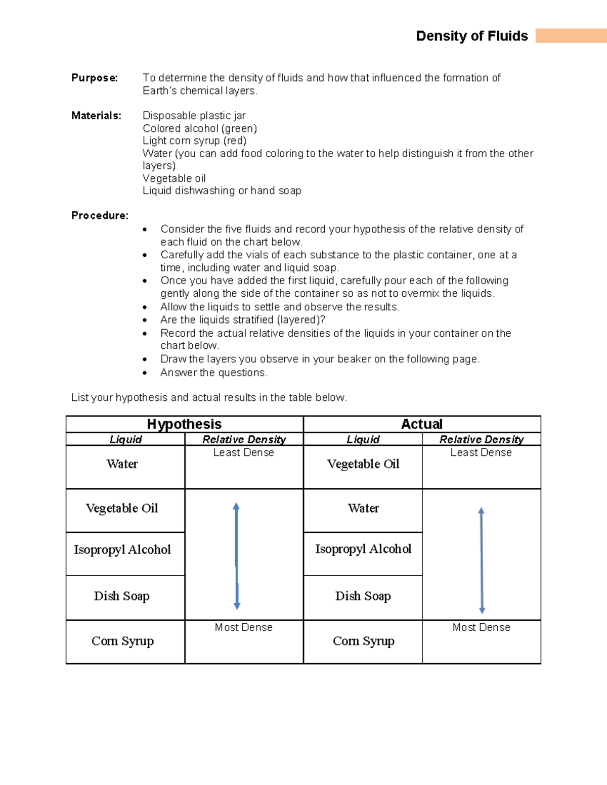 Density of Fluids Activity - Density of Fluids Purpose: To determine ...