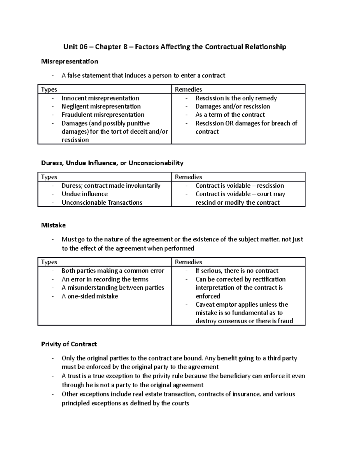 Unit 06 - Chapter 8 - Factors Affecting the Contractual Relationship ...
