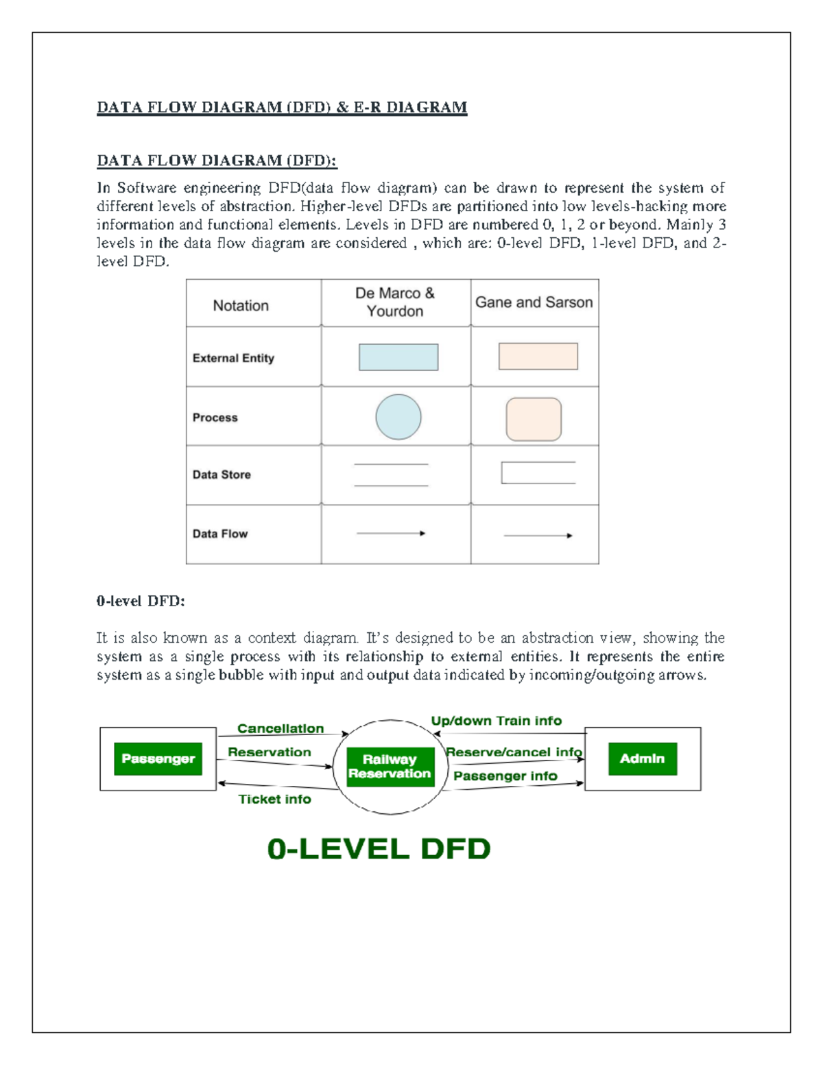 U-2 (DFD) - DATA FLOW DIAGRAM (DFD) & E-R DIAGRAM DATA FLOW DIAGRAM ...