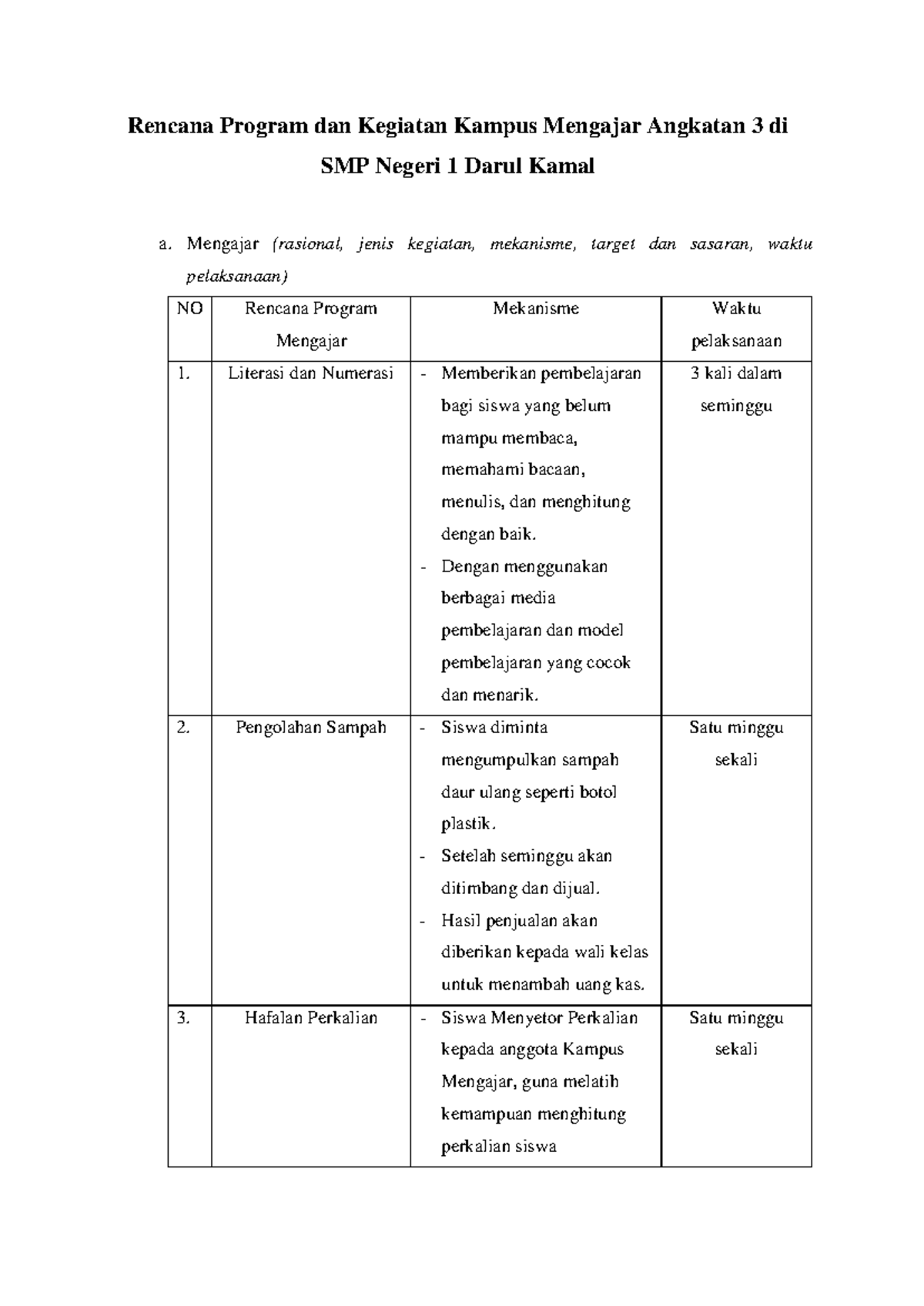Rencana Program dan Kegiatan KM3 SMP N 1 Darul Kamal - Rencana Program ...